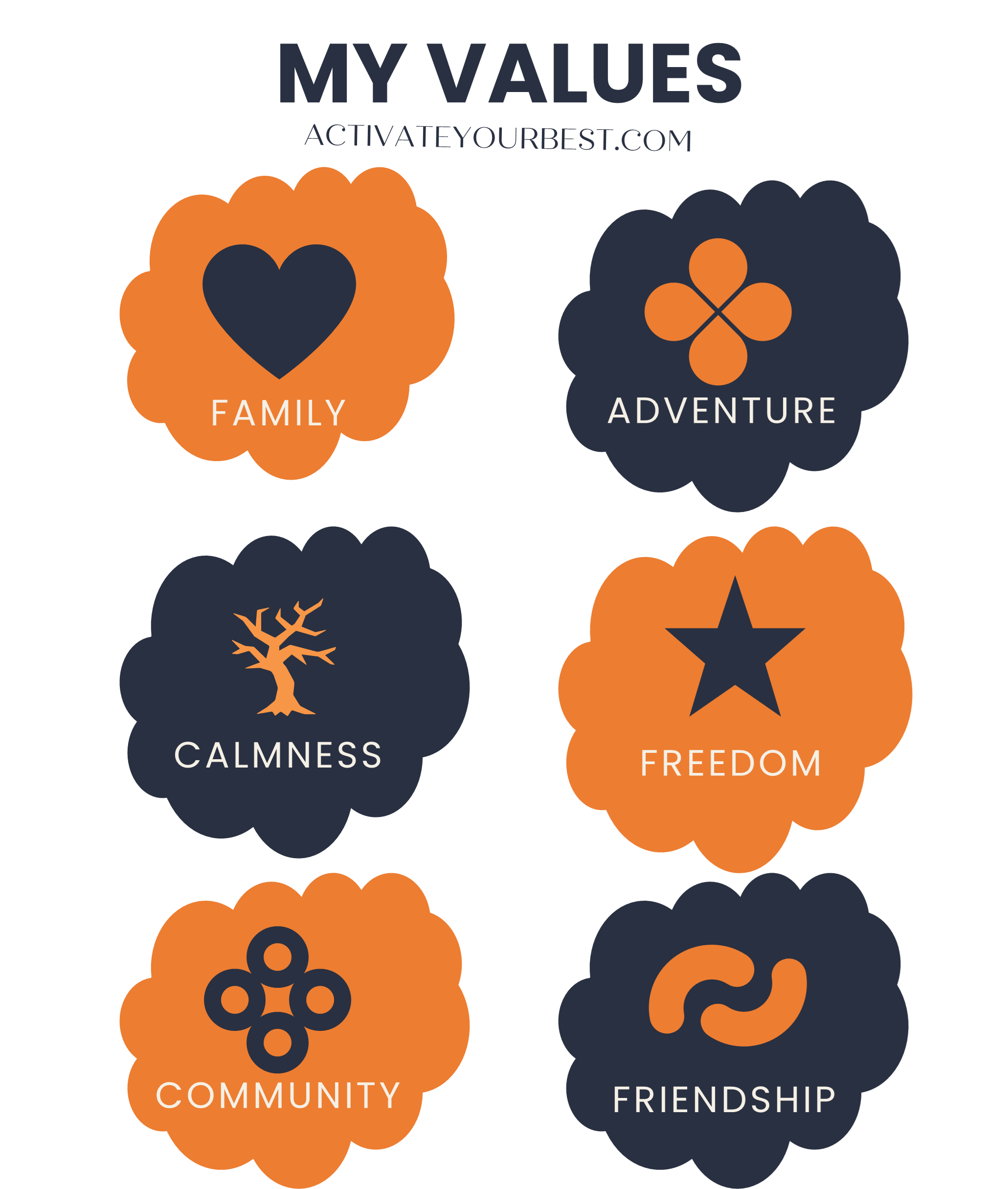 Do You Know Your Core Values Activate Your Best Self®
